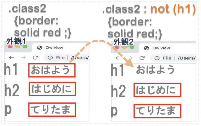 css :notとは？否定疑似クラス「:not」の使い方！ - OWLVIEW