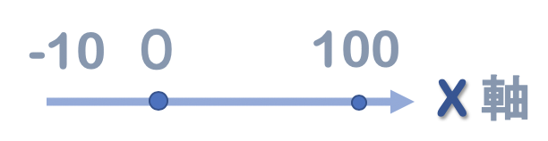 css translateの使い方！transformのtranslateの3D移動 - OWLVIEW
