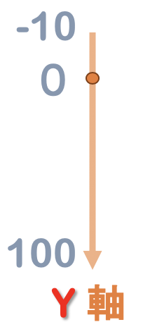 css translateの使い方！transformのtranslateの3D移動 - OWLVIEW