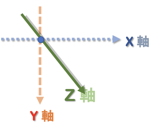 css translateの使い方！transformのtranslateの3D移動 - OWLVIEW