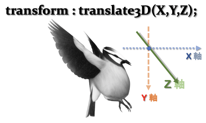 css translateの使い方！transformのtranslateの3D移動 - OWLVIEW