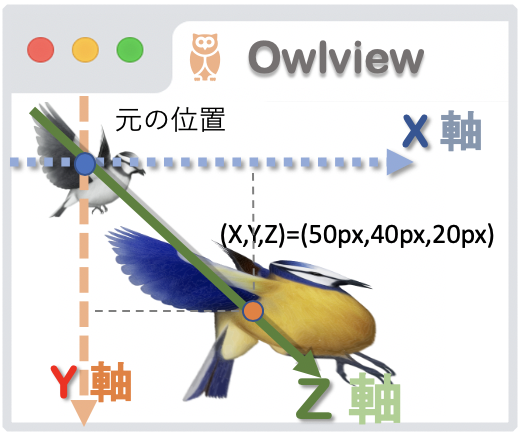css translateの使い方！transformのtranslateの3D移動 - OWLVIEW