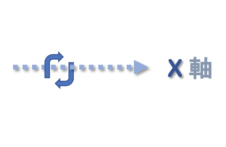 transform rotateを使ってCSSで3D回転させる方法！ - OWLVIEW